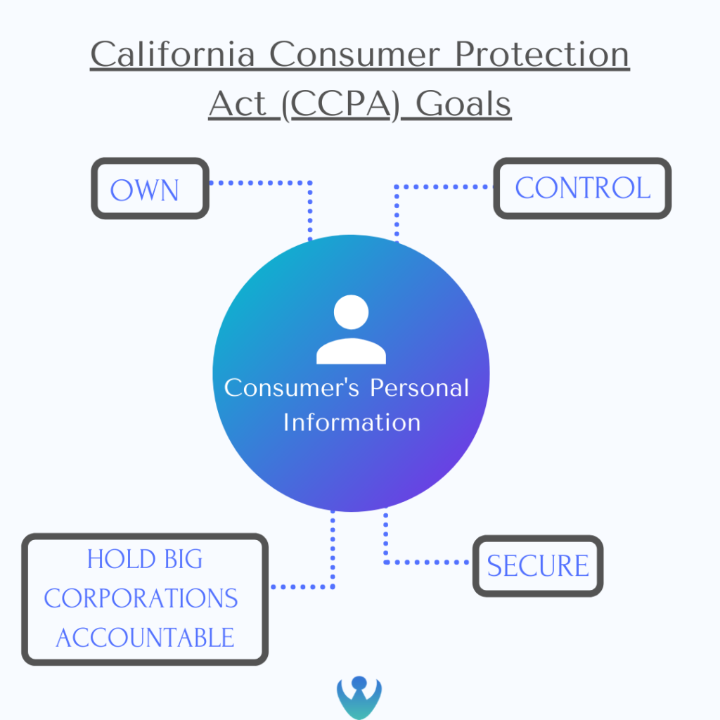 What Is CCPA An Overview CoReceptionist